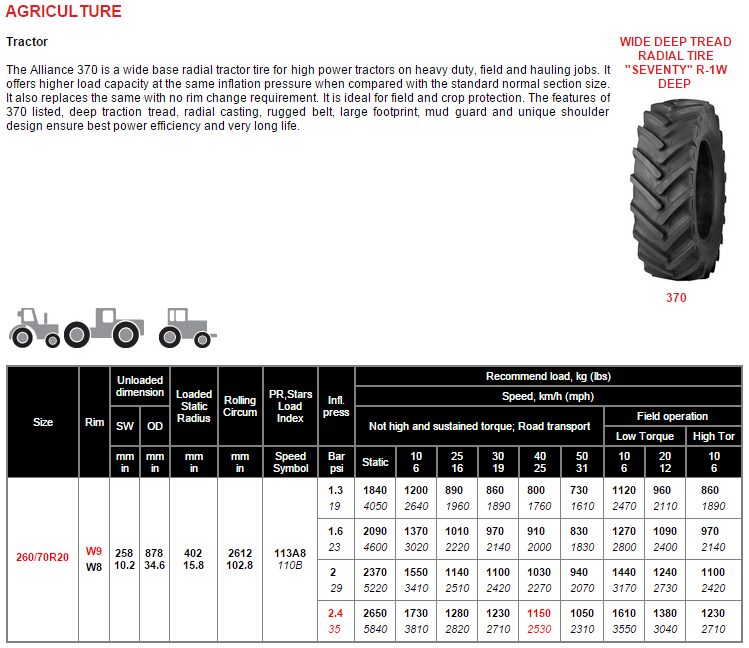 260/70R20 113A8/110Β TL 370 ALLIANCE (Ε2) (Η ΤΙΜΗ ΕΙΝΑΙ ΤΕΛΙΚΗ ΜΕ Φ.Π.Α.)