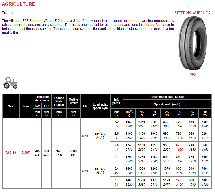 7.50-18 8PR TT 303 ALLIANCE (Ε1)