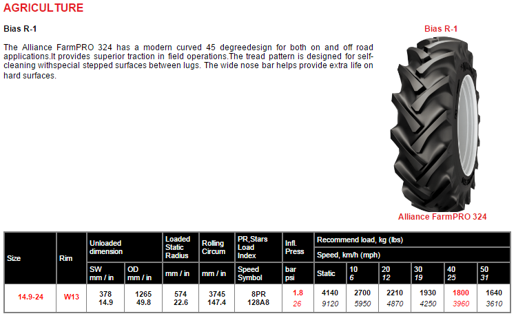 14.9-24 8PR TT 324 FARM PRO ALLIANCE (Ε2)