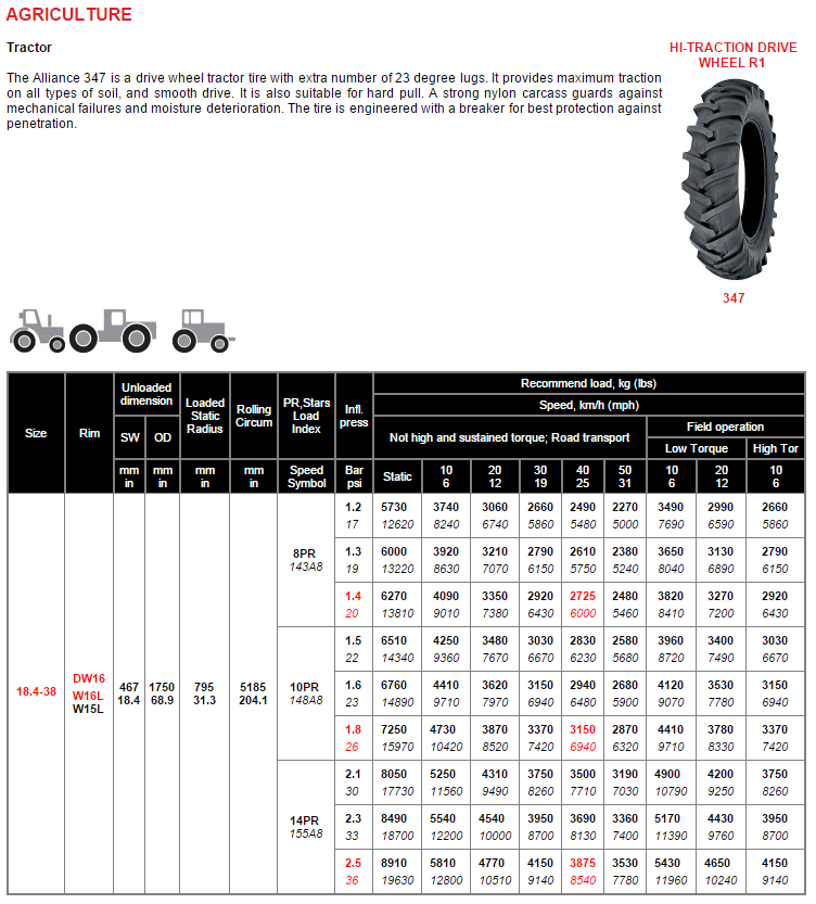 18.4-38 14PR TT 347 ALLIANCE (Ε-)